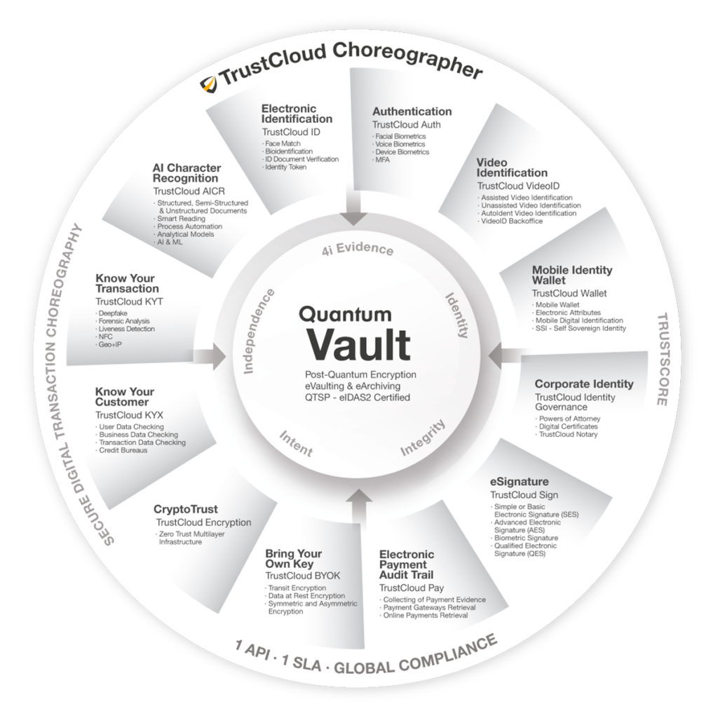 Become a TrustCloud Partner