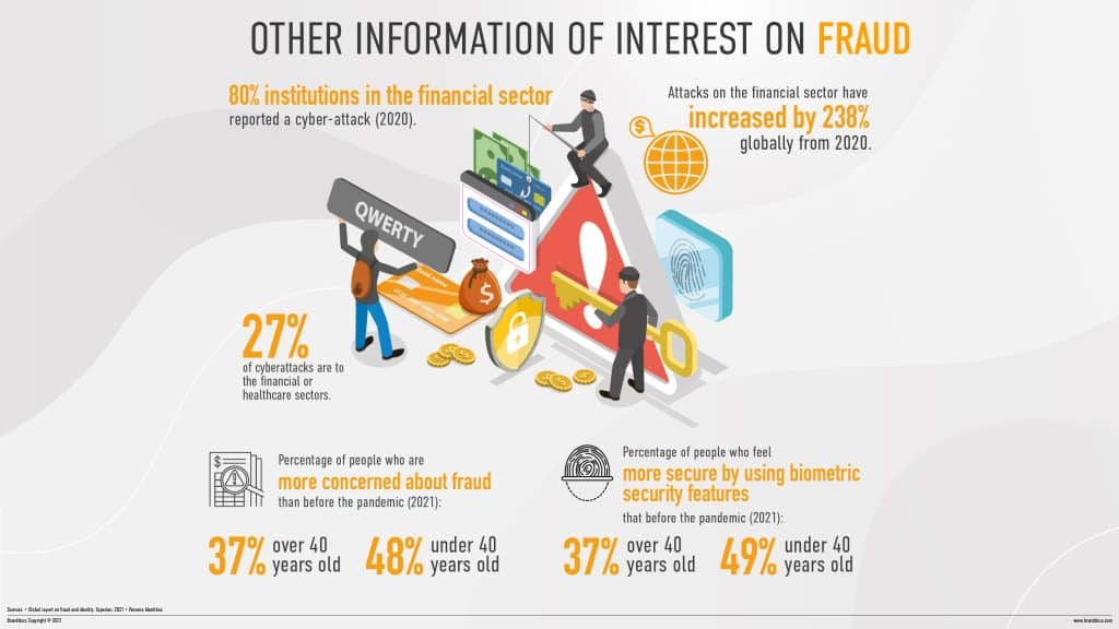 Fighting types of fraud | Branddocs