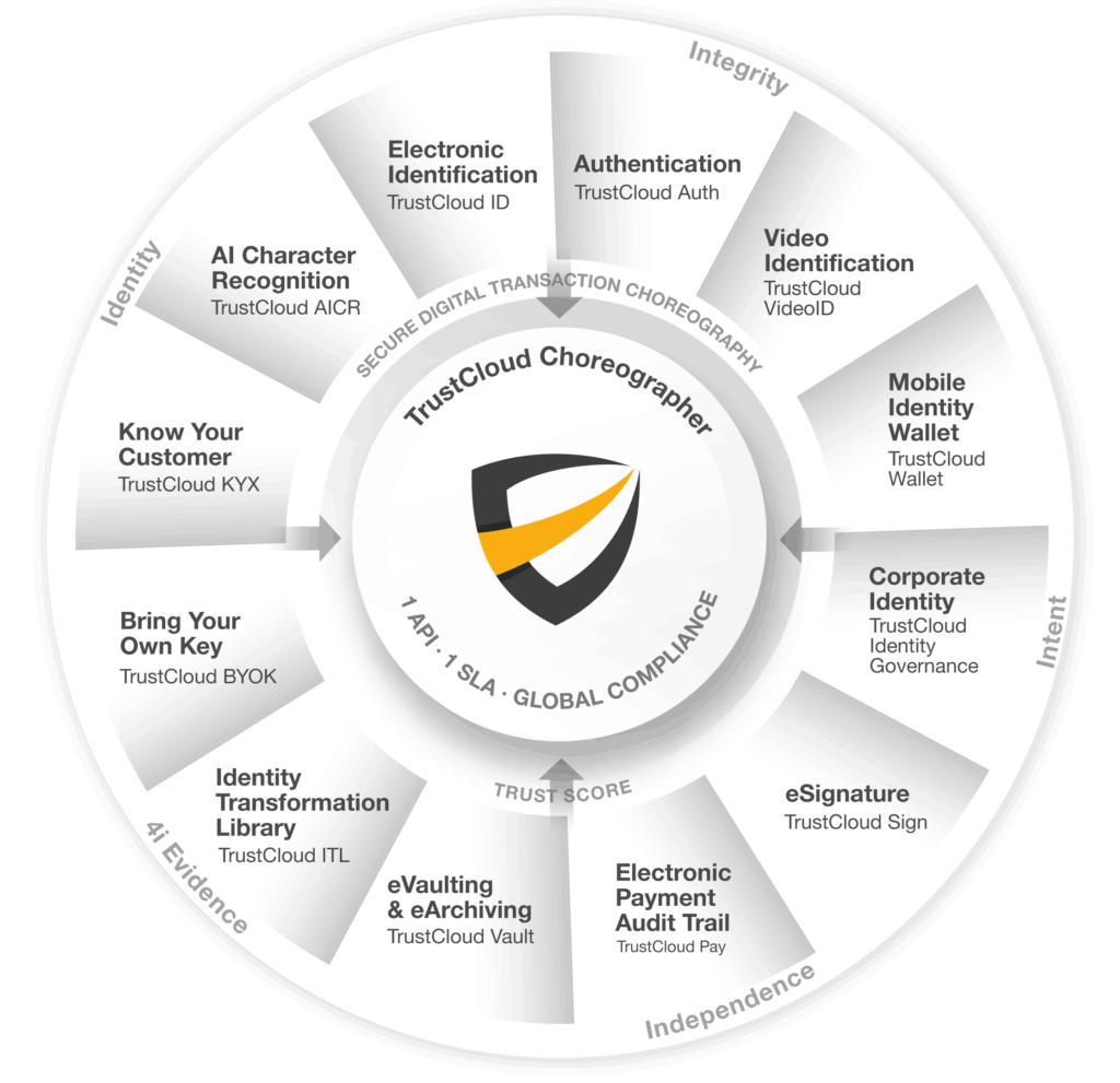 Become a TrustCloud Partner