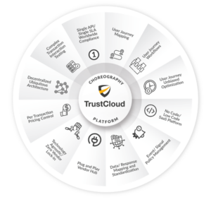 TrustCloud Vendor Lock-in | Risks, Impacts, and Mitigation Strategies